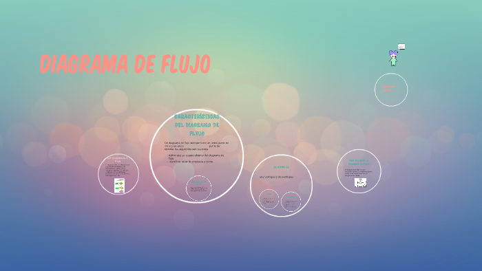 que es diagrama de fujo by gabriela trujillo