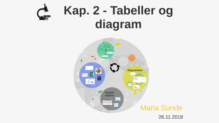 Tabeller og diagram by Maria Sunde on Prezi