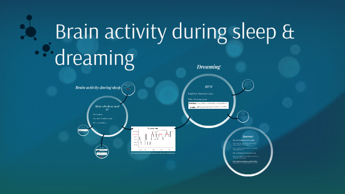 Brain activity during sleep & dreaming by Carolyn Coelho on Prezi