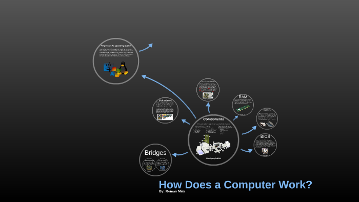 How does computer hardware work? by Roman Miry on Prezi