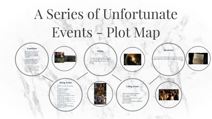 A Series of Unfortunate Events - Plot Map by Patrick Loder on Prezi