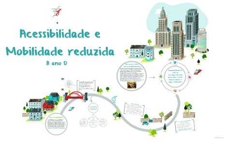Acessibilidade e Mobilidade reduzida by Leonardo Augustus on Prezi
