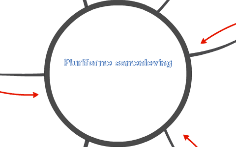 Pluriforme samenleving by Enes Kacmaz on Prezi