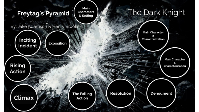 Freytag's Pyramid by Jake Adamson on Prezi