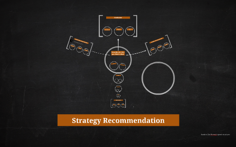 Show Springboard course work at UCC by Duhallow Ancestry on Prezi