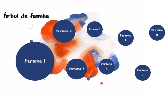Fuller House Family Tree by Lindsay Dodd on Prezi