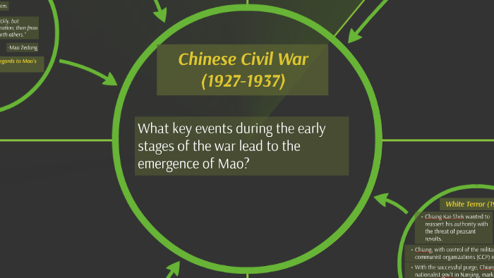Chinese Civil War by S P on Prezi