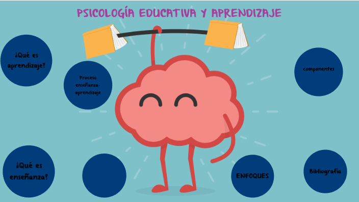 Psicología educativa y aprendizaje by Brend Martínez on Prezi