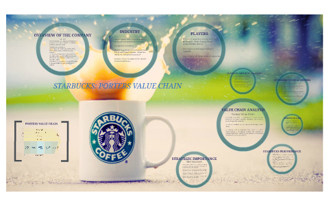 PORTERS VALUE CHAIN: STARBUCKS by Vladimir Skipina on Prezi