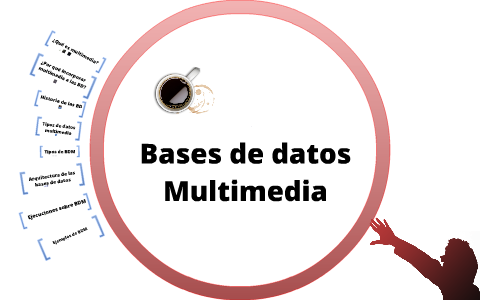 Bases de datos multimedia by Karla Contreras on Prezi