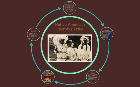 Native American Cherokee Tribe by Claudia Alanis on Prezi