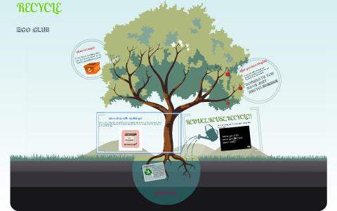 fionas recycling project by Erica Hayes-Bouyouris on Prezi