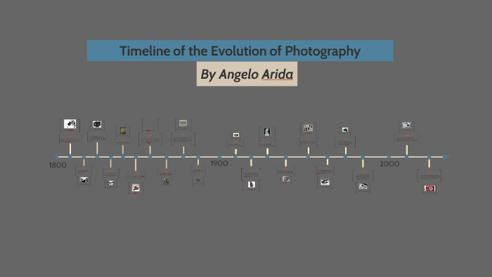 Timeline of the Evolution of Photography by Angelo Arida on Prezi