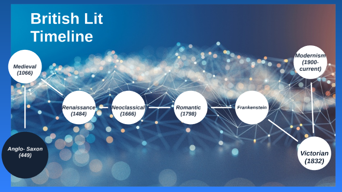 British Lit Timeline by Ariatne Moreno on Prezi