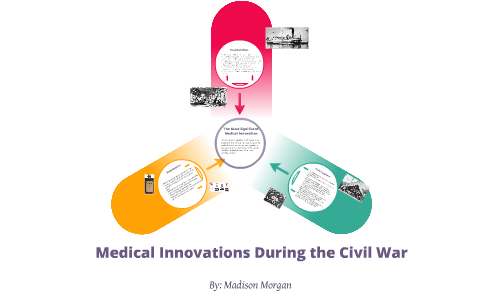 Medical Innovations in the Civil War 1861-1865 by Madison Morgan on Prezi