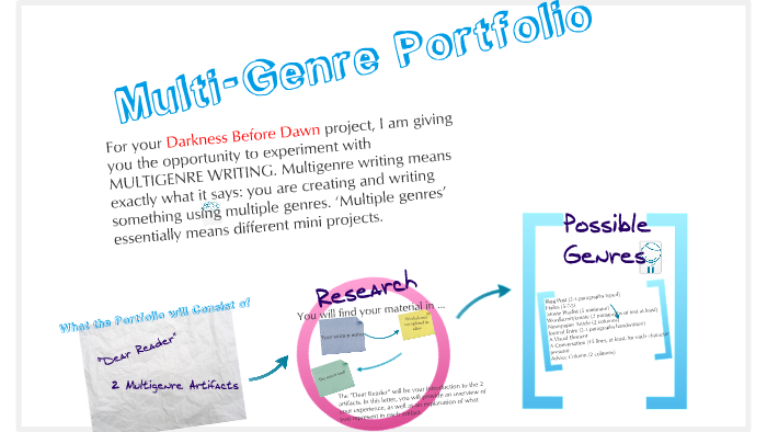 Multi-Genre Portfolio by Alana Tepsich on Prezi