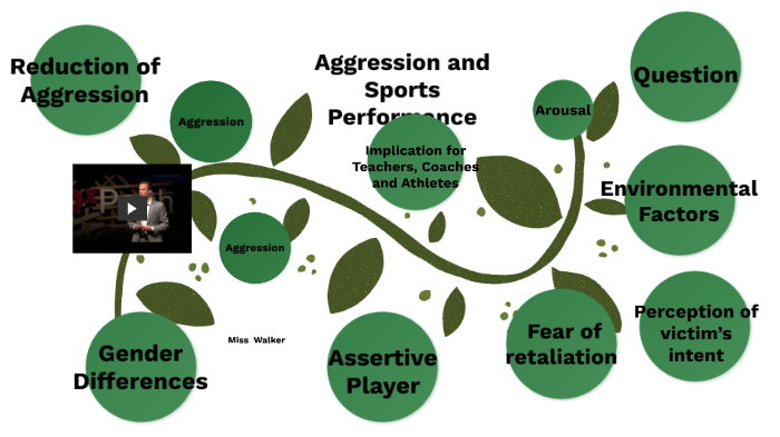 Aggression and Sports Performance by Vanessa Walker on Prezi
