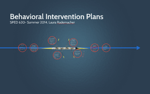 SAMPLE BIPs by Laura Rademacher on Prezi