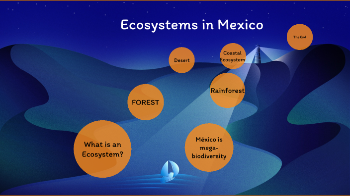Ecosystems of Mexico by Mercedes C. on Prezi