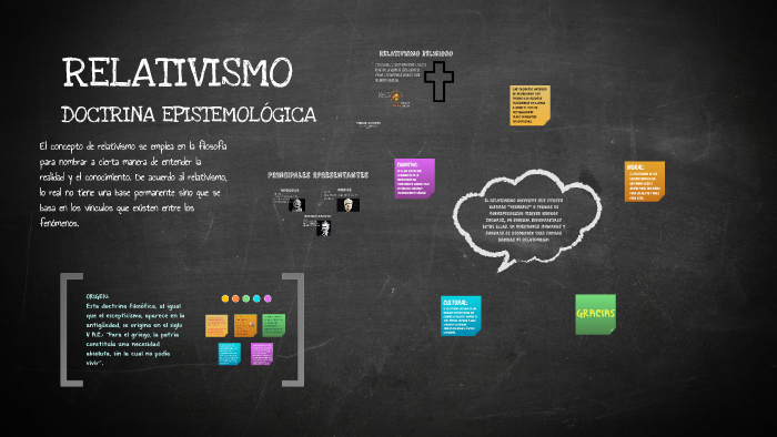 RELATIVISMO by Michelle Gómez on Prezi