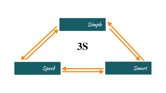 연습 3S by 현옥 정 on Prezi