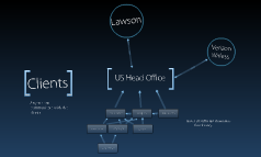 Workplace Diagram by Mitchell Grenier on Prezi