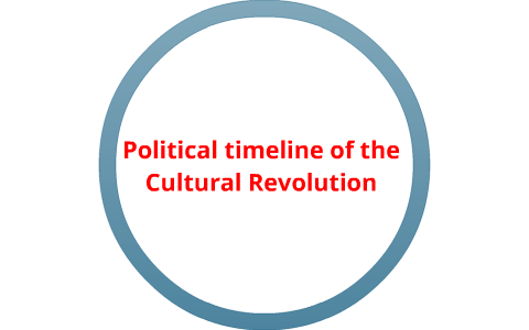 Timeline of the Chinese Cultural Revolution (1966-1972) by Sam Jones on ...