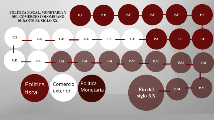 Politica Fiscal Y Monetaria By Sofia Alvarez On Prezi