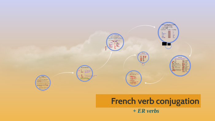 -er Verb conjugation in French by Connie Chow on Prezi
