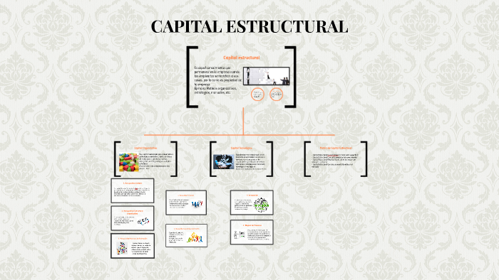 CAPITAL ESTRUCTURAL by Jonathan Castillo on Prezi