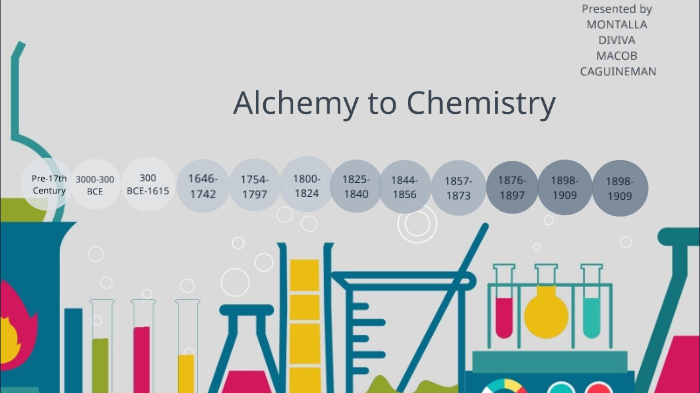 Timeline of Chemistry by gwen diviva on Prezi
