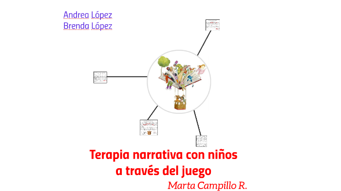 Terapia narrativa con niños by andrea lopez on Prezi
