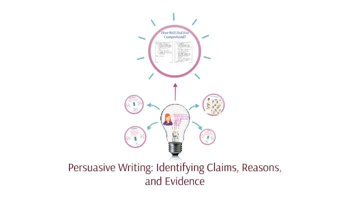 Persuasive Writing: Identifying Claims, Reasons, and Evidenc by Grace ...