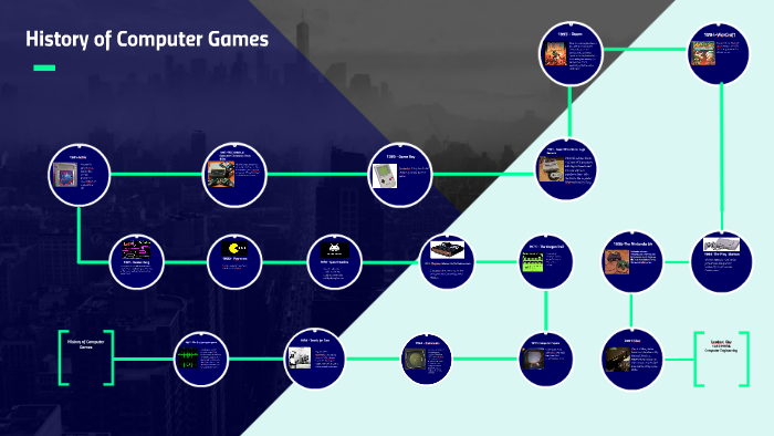 History of Computer Games by tunahan eluz on Prezi