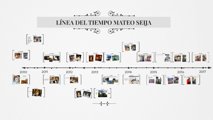 LÍnea Del Tiempo Mateo Seija By Pame Darquea On Prezi