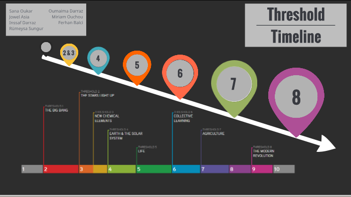 Threshold timeline by Ferhan Balci on Prezi