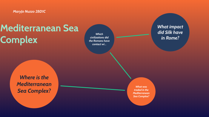 Mediterranean Sea Complex by MaryJo Nuzzo on Prezi