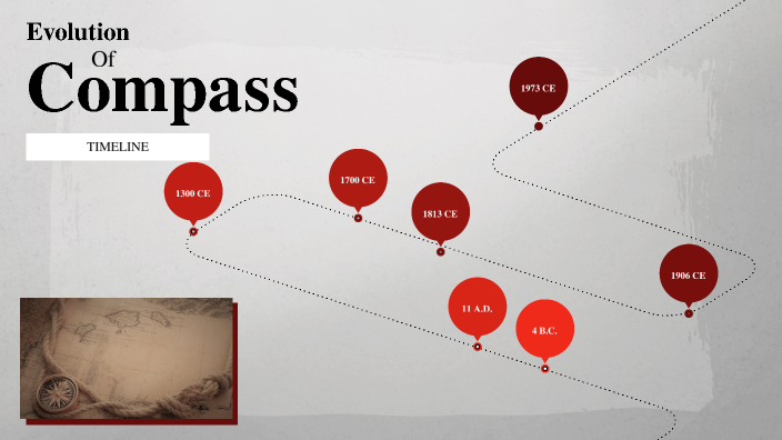 Evolution Of Compass by Alston Alvares on Prezi