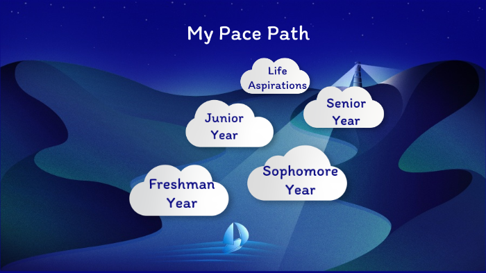 My Pace Path Plan by Lorenzo Abreu on Prezi