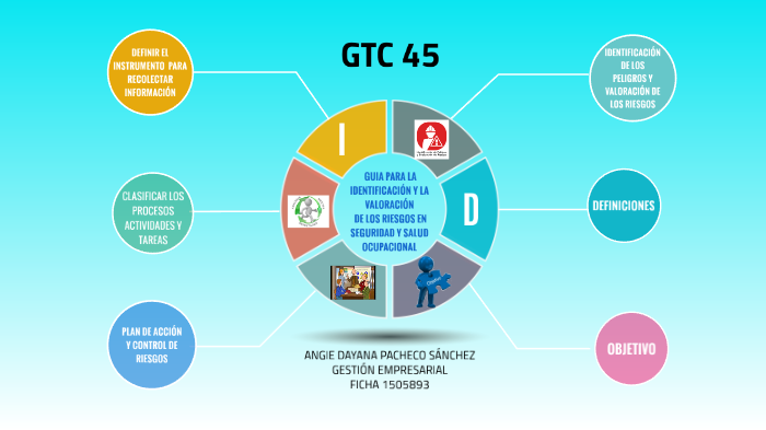GTC 45 by Angie Dayana Pacheco Sanchez on Prezi