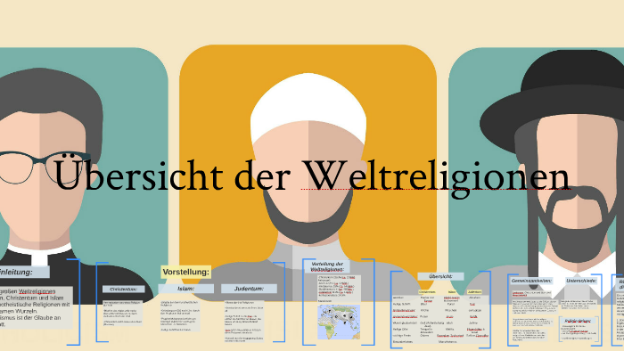 Vergleich der Weltreligionen by Tim Streiter on Prezi