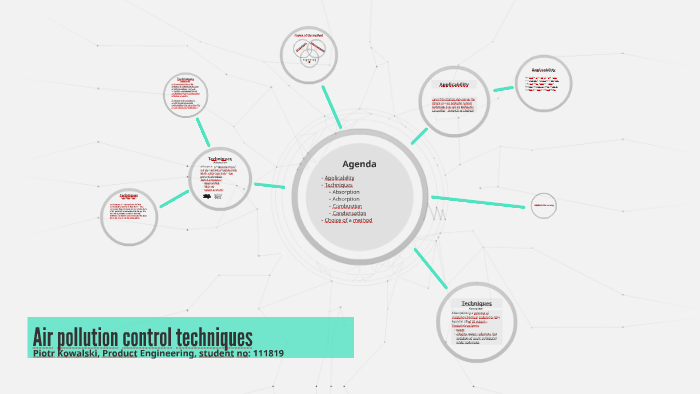 Air pollution control techniques by Piotr Kowalski on Prezi