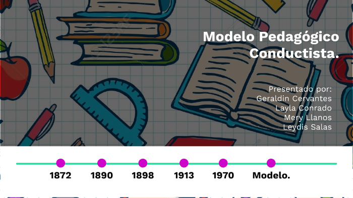 Modelo Pedagógico Conductista. by Layla Conrado Palencia on Prezi