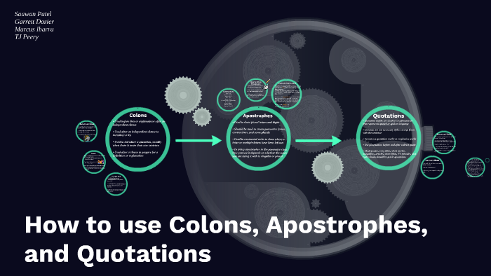 How to use Colon, Apostrophe, and Quotations by Saawan Patel on Prezi