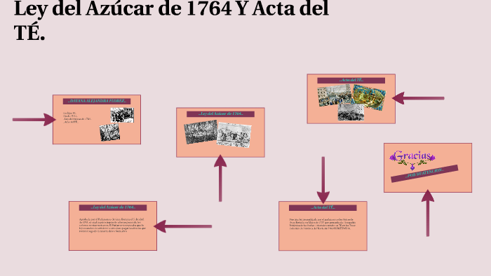 Ley del Azúcar de 1764 Y Acta del TÉ. by DAYANA ALEJANDRA FLOREZ LAGOS ...