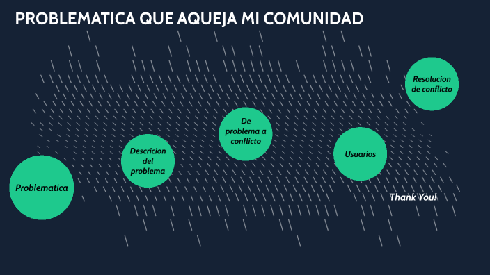 Problemática de mi comunidad by Janet Perez on Prezi