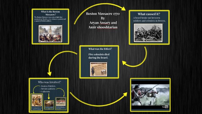 Boston Massacre 1770 by Aryan Ansary on Prezi