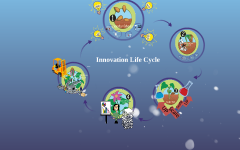 Innovation Life Cycle by Martin Skarzynski on Prezi