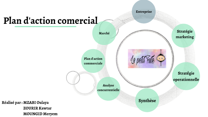 Plan d'action commerciale by oulaya m on Prezi Next