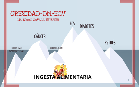 TRIADA DE LA MUERTE L.N. ISAAC ZAVALA by Rodolfo Isaac Zavala Teyssier ...